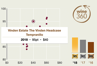 Wine of the Week AU – The Real Review