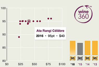 Wine of the Week NZ – The Real Review