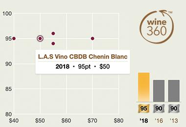 Wine of the Week AU – The Real Review