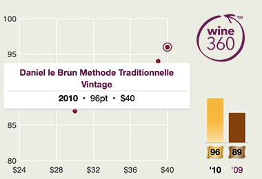 Wine of the Week NZ – The Real Review