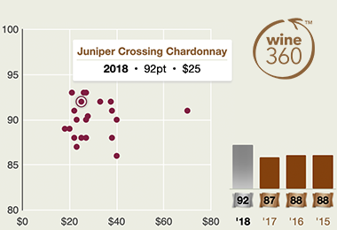 Wine of the Week AU – The Real Review